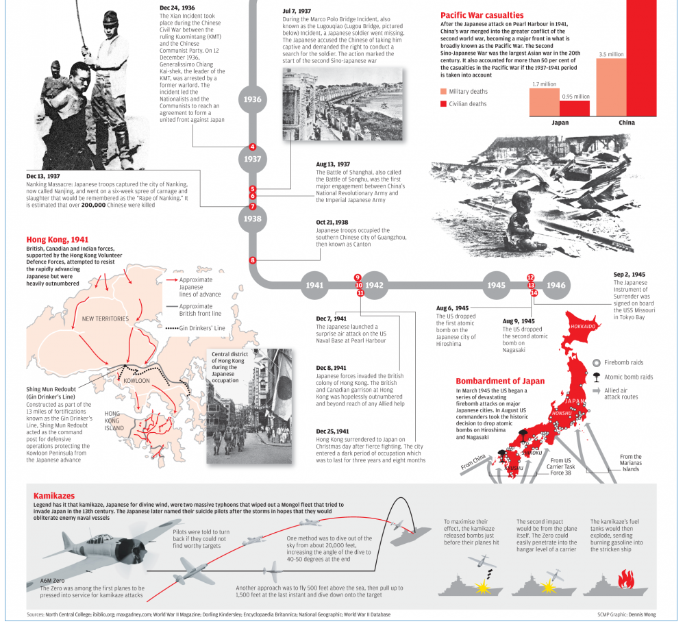 INFOGRAPHIC: Timeline of China’s long war of resistanceCanada ALPHA 加拿大史維會